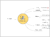 Aprender Informatica - Mind Map